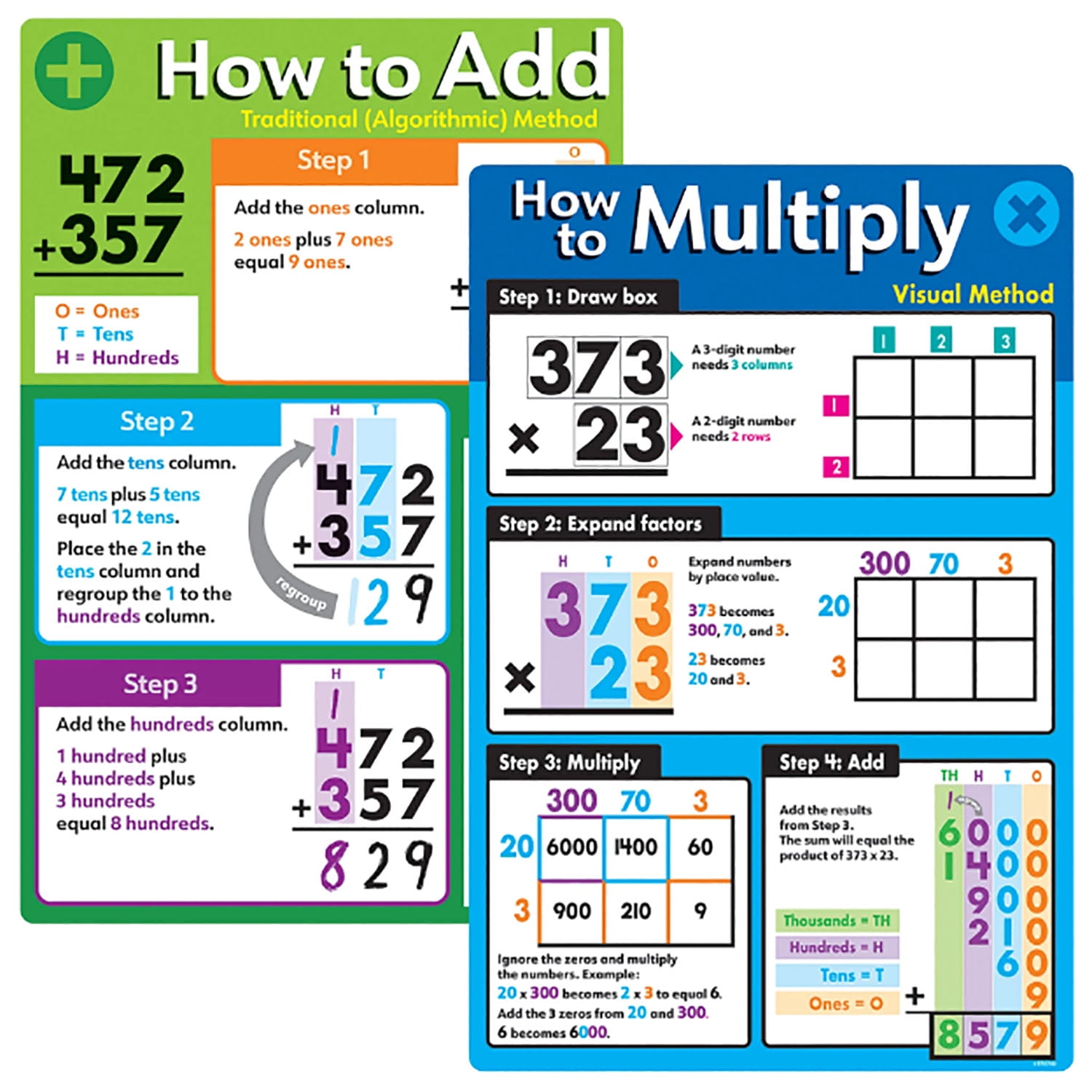 TREND Basic Math Operations Learning Set - Walmart.com
