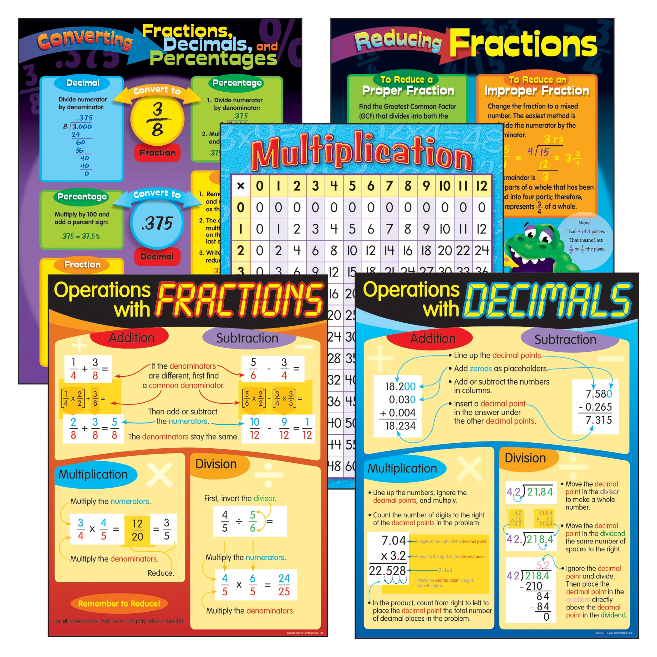 TREND Fractions & Decimals Learning Charts Combo Pack, Set of 5 ...