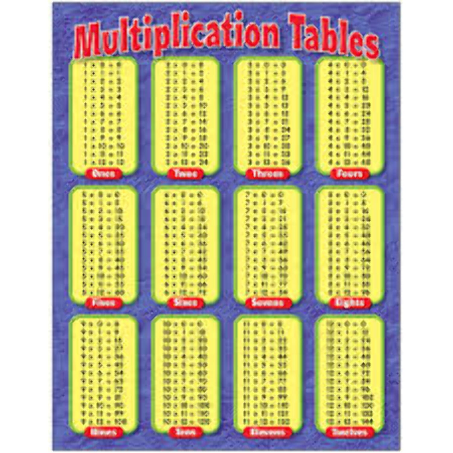 TREND Multiplication Wall Chart, Classroom Size, with Reproducible ...