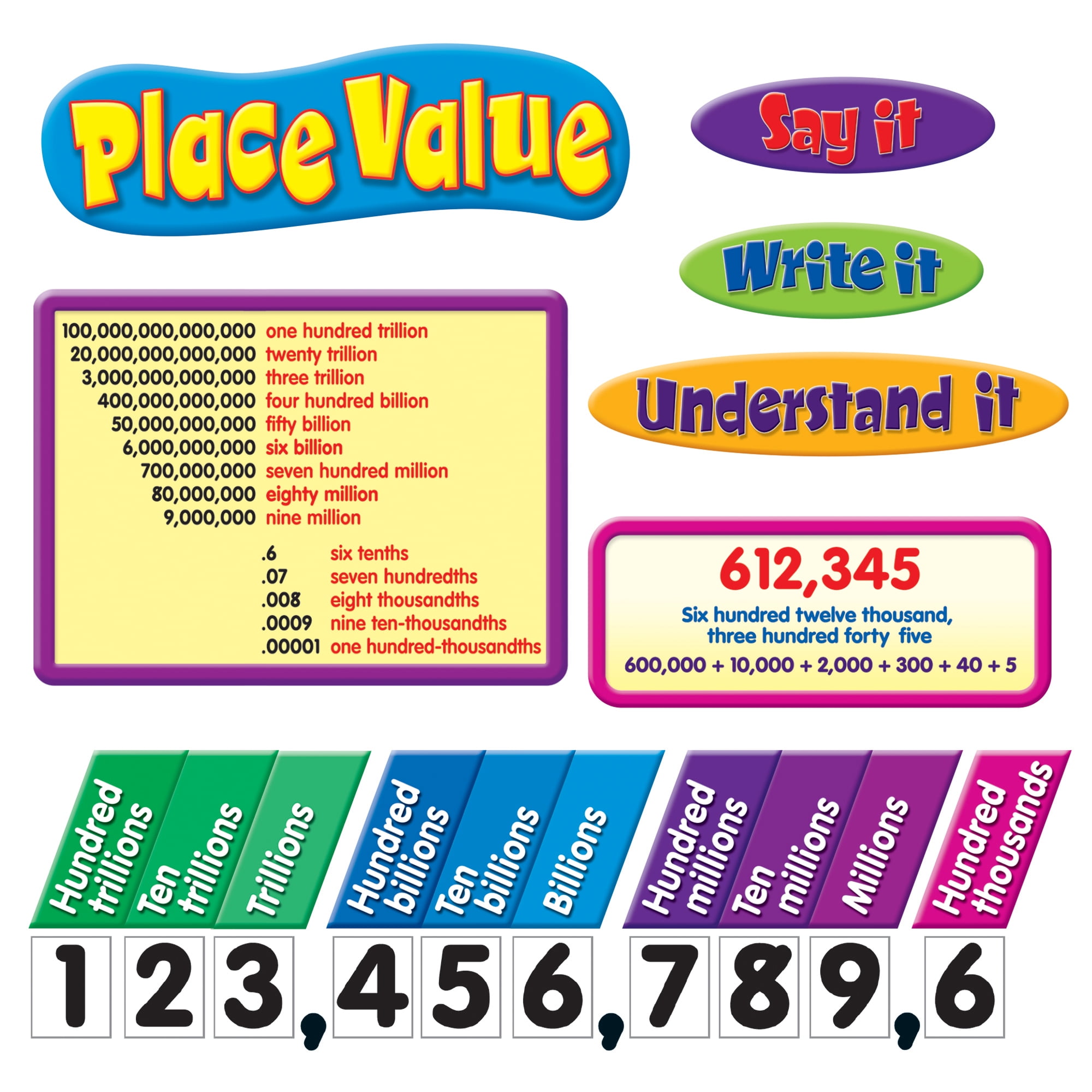 TREND Place Value Bulletin Board Set - Walmart.com