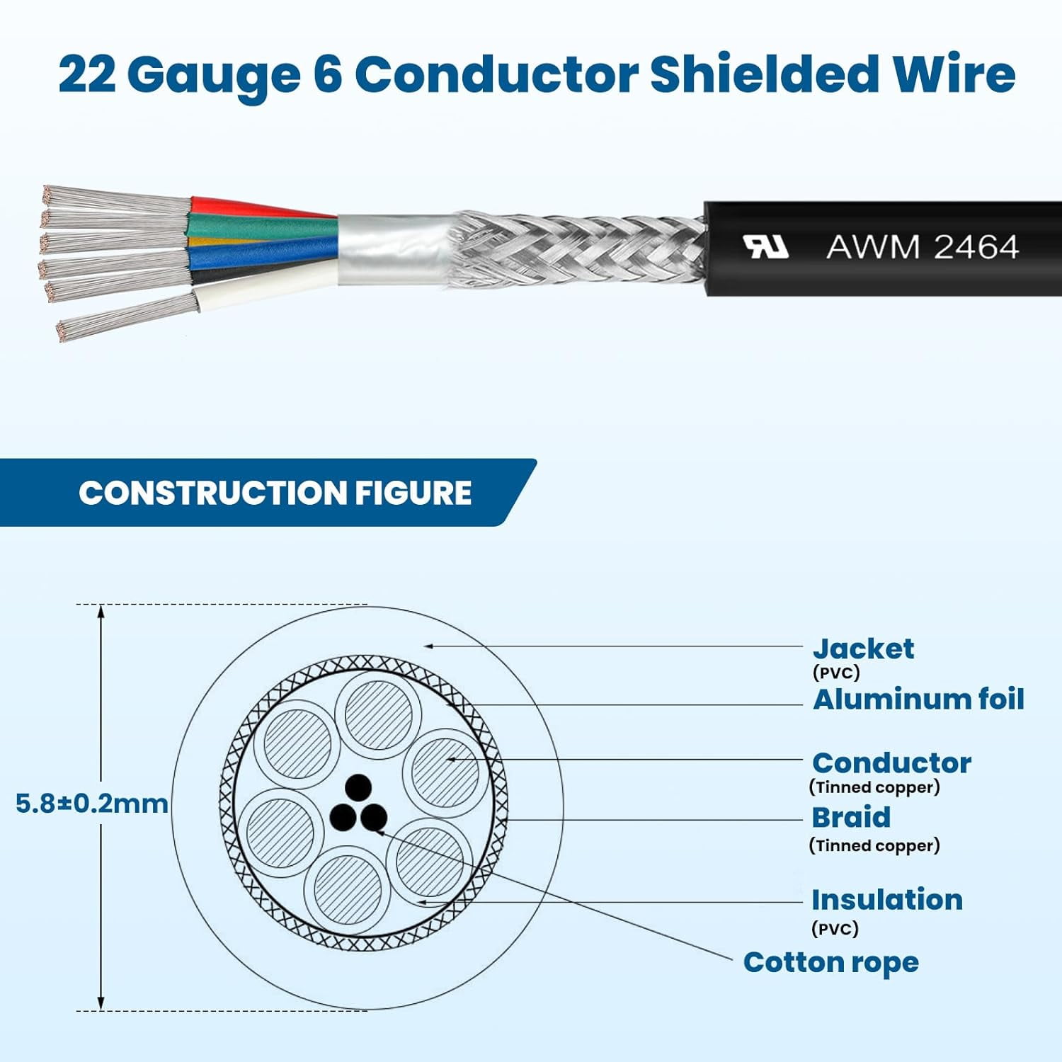 TRH-22/6 Shielded Wire 30FT 22 Gauge 6 Conductor Wire, UL2464 22 AWG ...