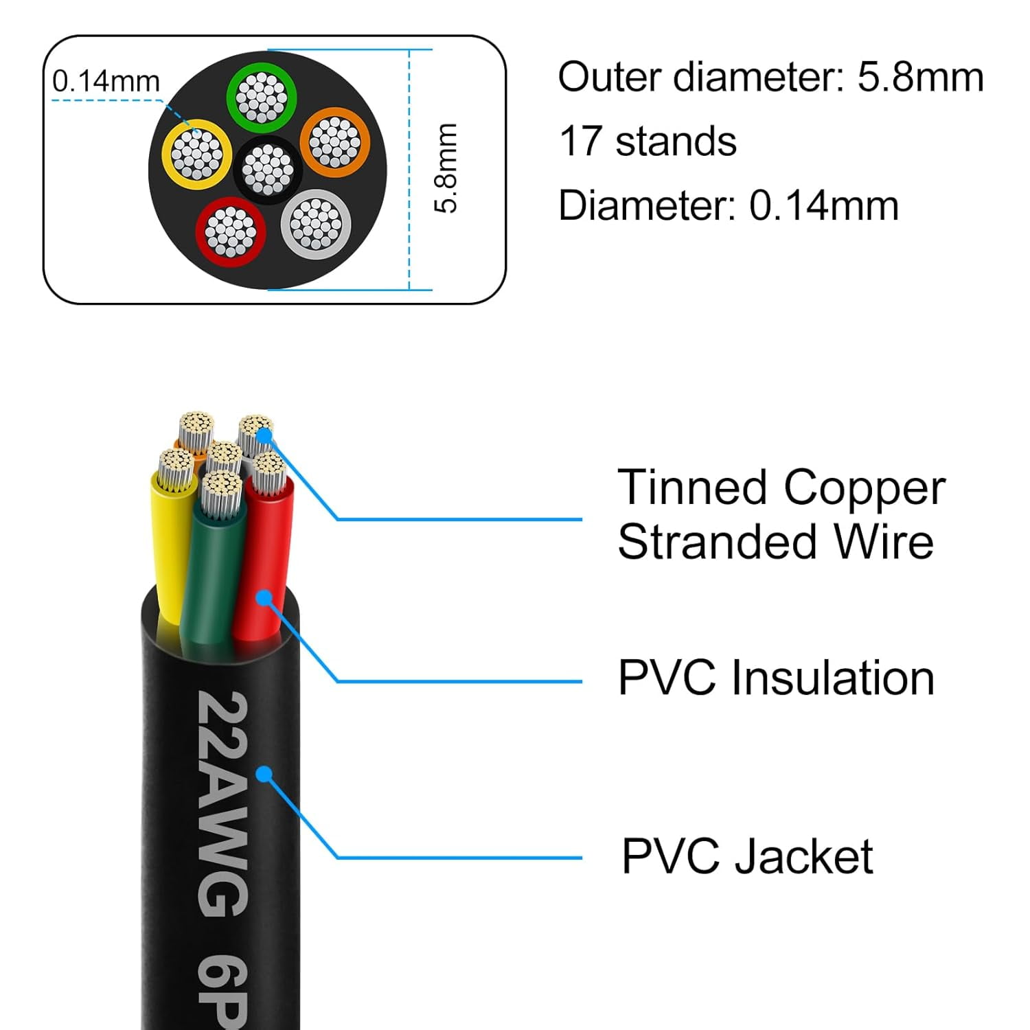 TRH-22 Gauge 6 Conductor Electrical Wire, 16.4FT 22AWG PVC Thermostat ...
