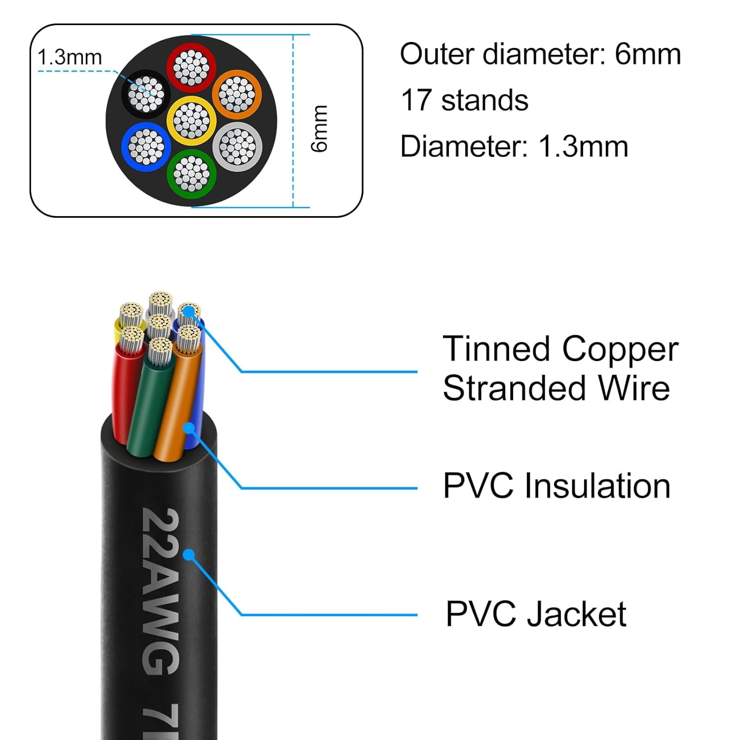 TRH-22 Gauge 7 Conductor Electrical Wire, 32.8FT 22AWG PVC Thermostat ...