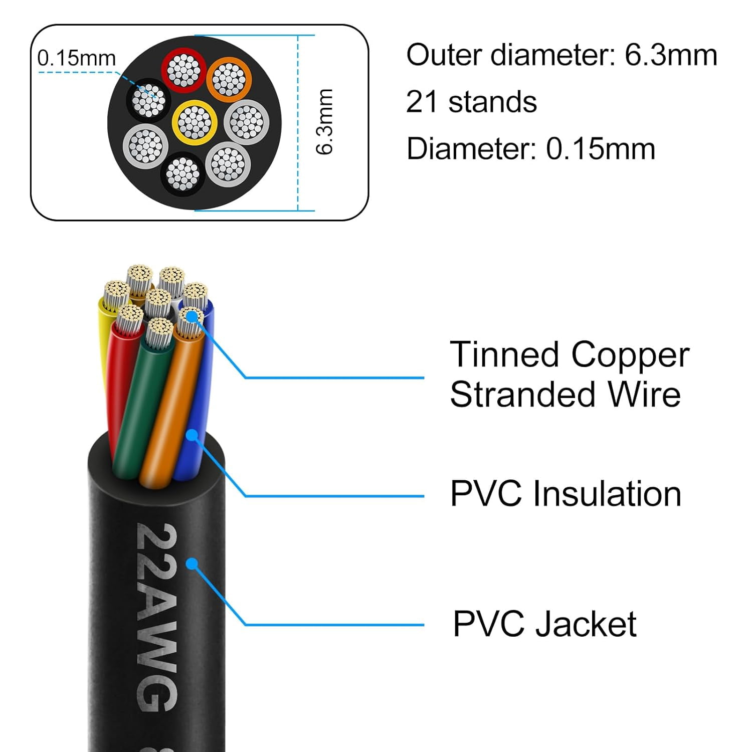 TRH-22 Gauge 8 Conductor Electrical Wire, 32.8FT 22AWG PVC Thermostat ...