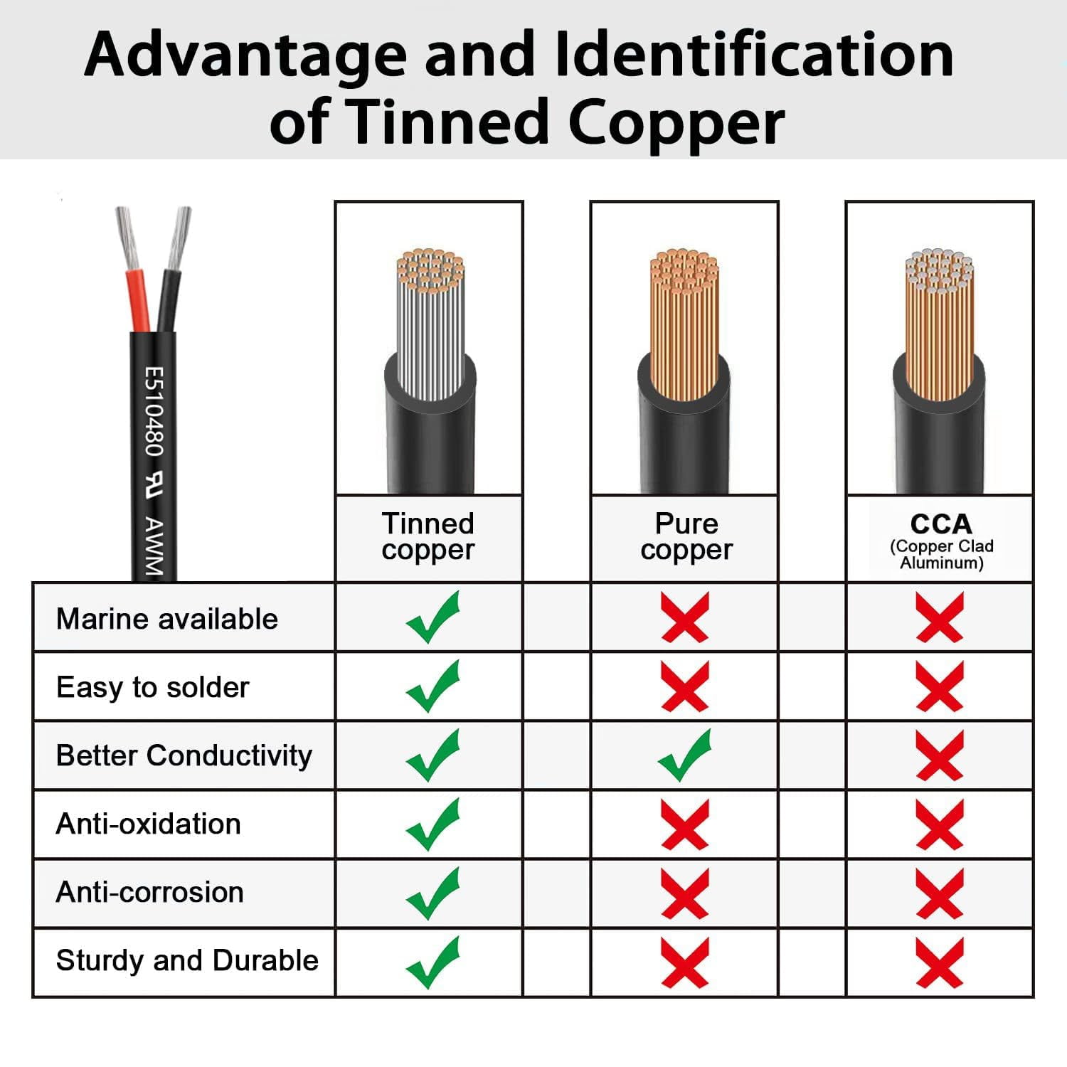 TRH-24 Gauge 2 Conductor Electrical Wire 50FT, UL 2464 24 AWG 2 Wire ...