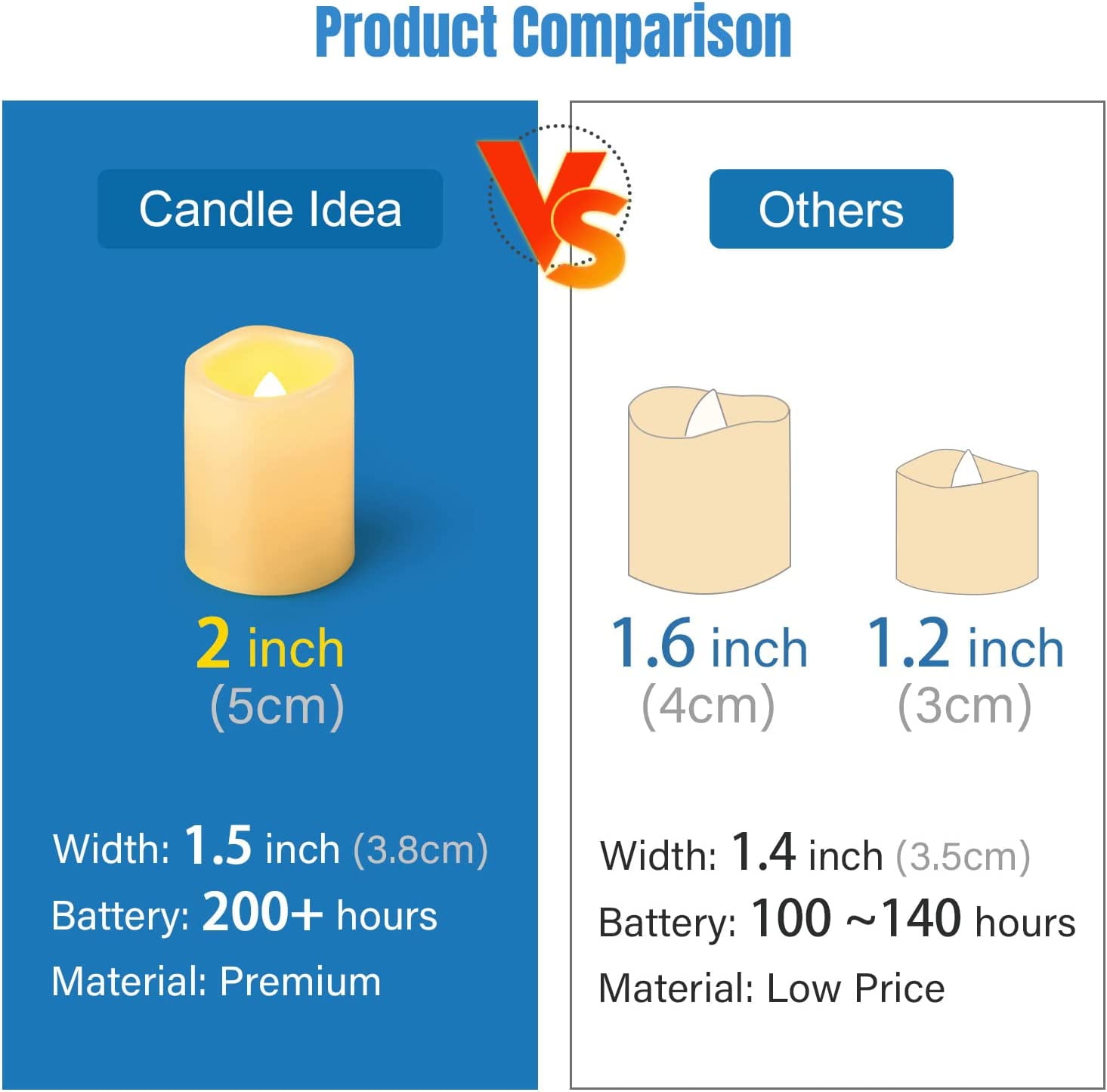 TRH-Flameless LED Votive Candles 24 Pack, 1.5" x 2", Battery Operated ...