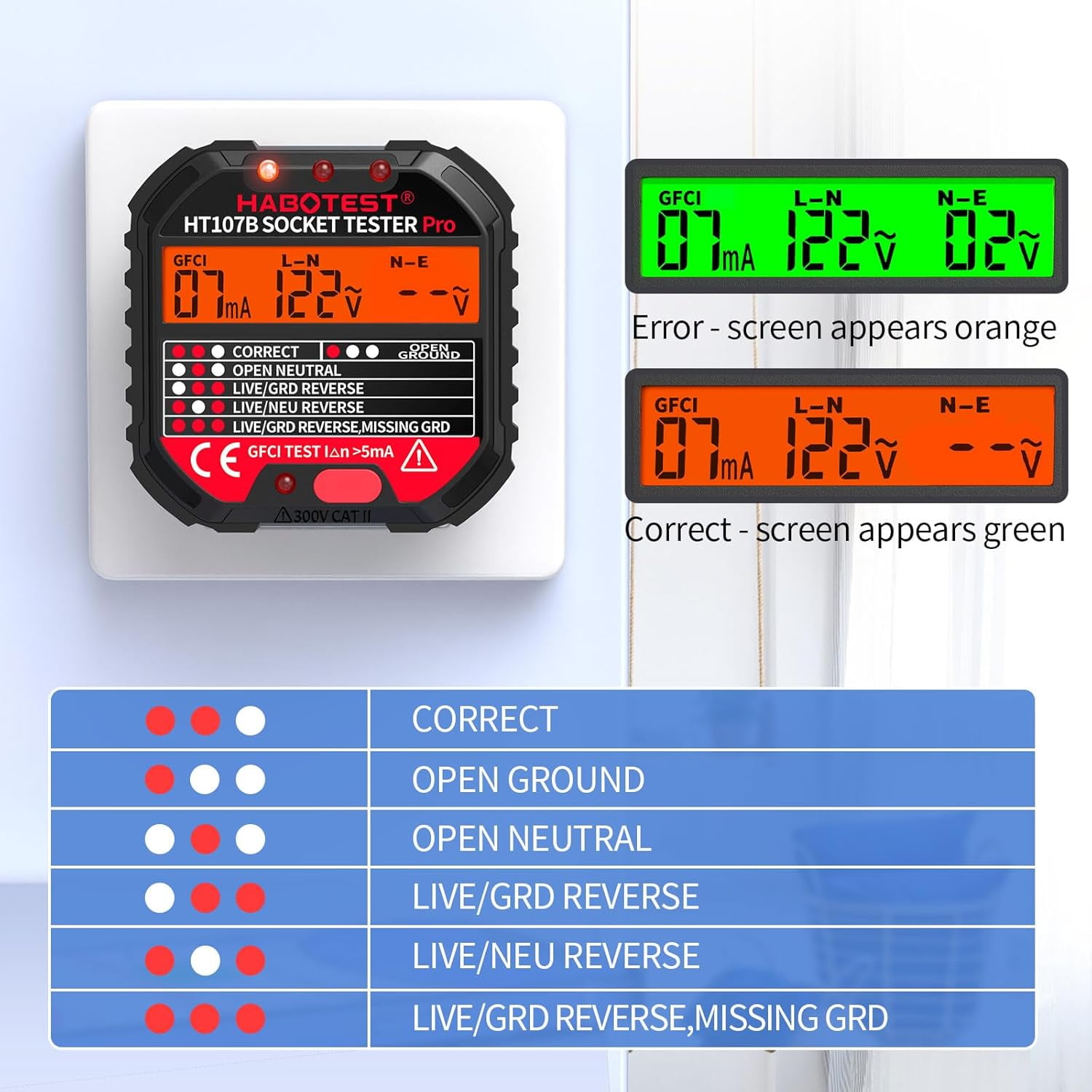 TRH-Outlet Tester Electrical GFCI Receptacle Detector, 90-250V Ground ...
