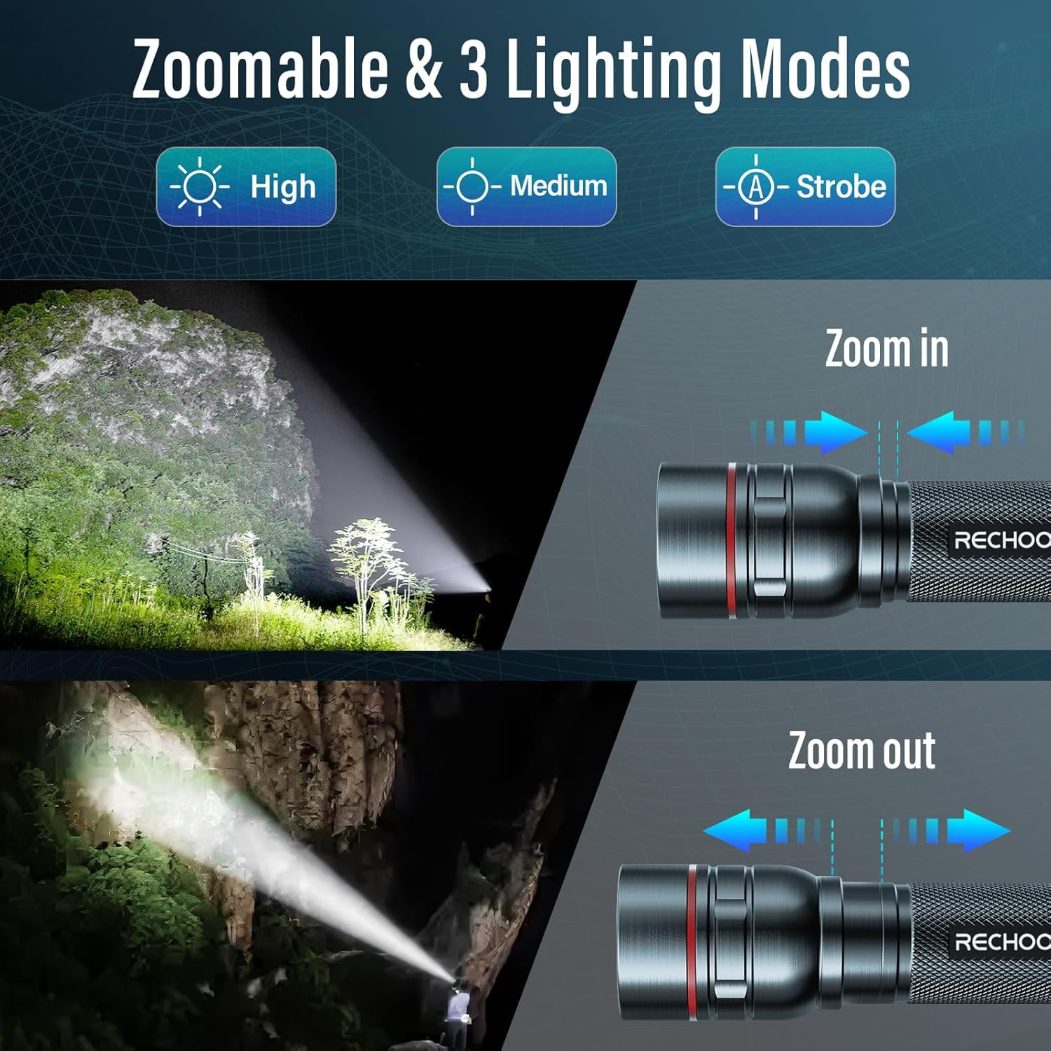 TRH-Rechargeable Flashlights High Lumens, G1000 Super Bright Flash ...