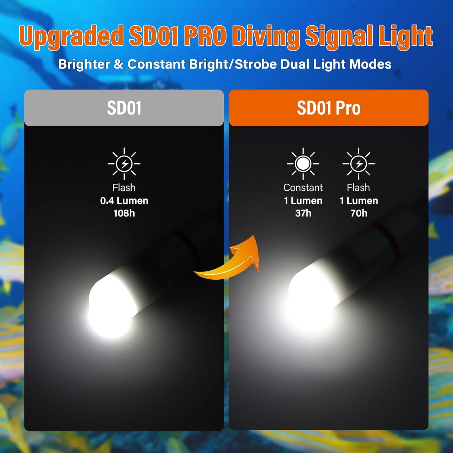 TRH-SD01PRO Upgrade Bright Dive Signal Light, Submersible Beacon Mini ...
