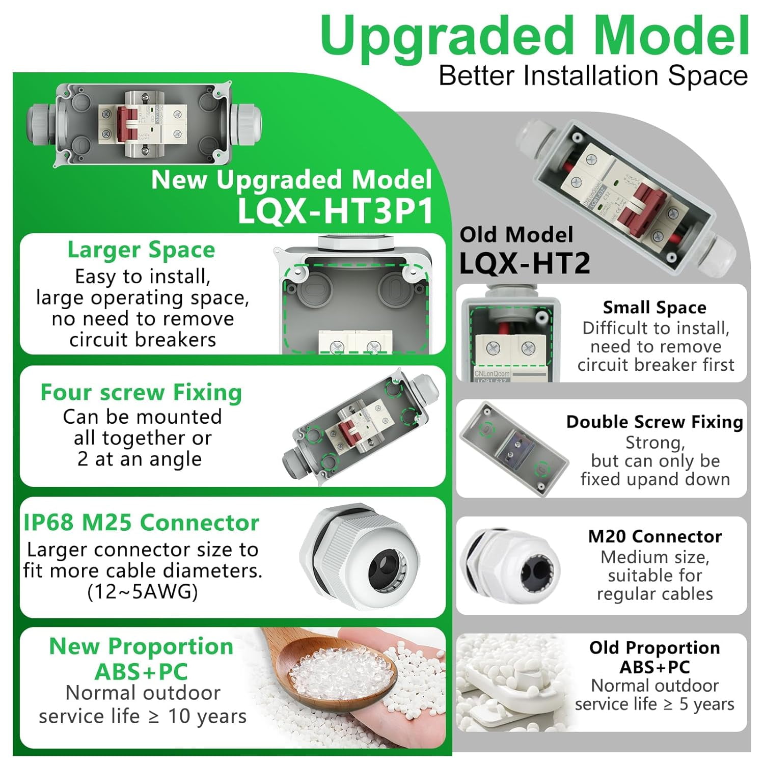 TRH-Solar Panel Disconnect Switch 32Amp 500V DC Miniature Circuit ...