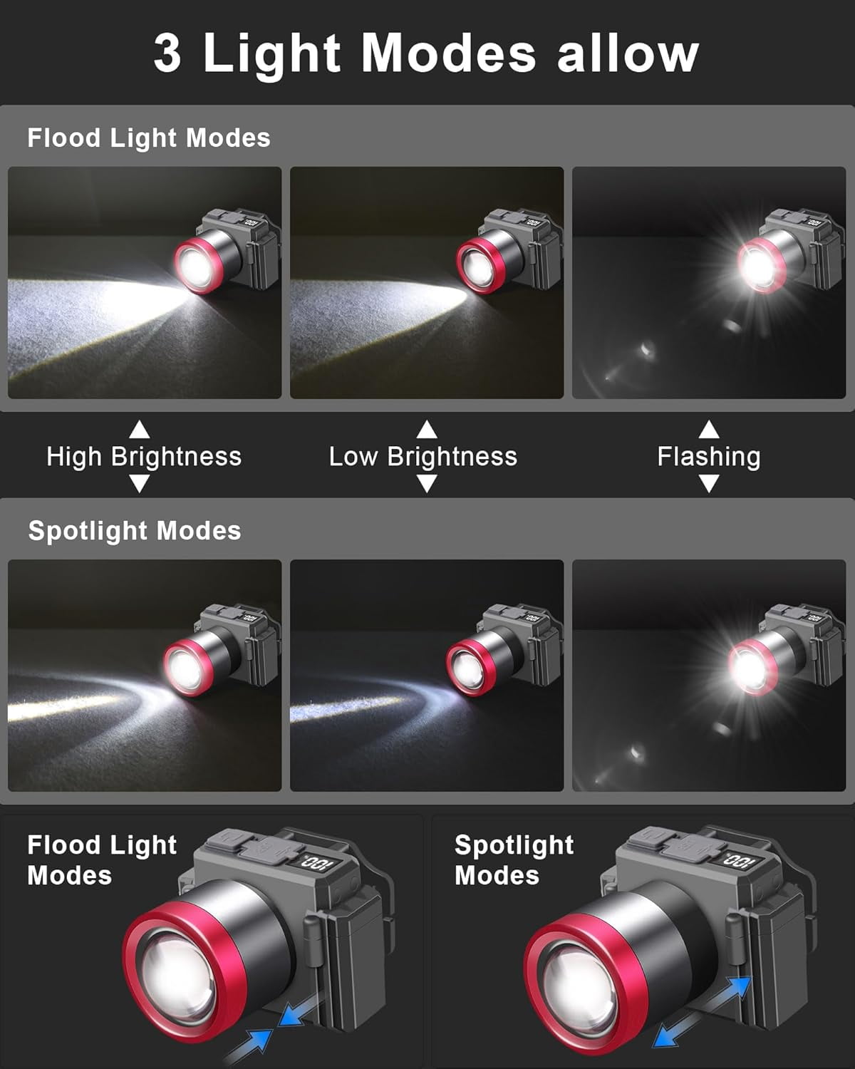 TRHOO-2025 New LED Headlamp Rechargeable, Head Lights for Forehead ...