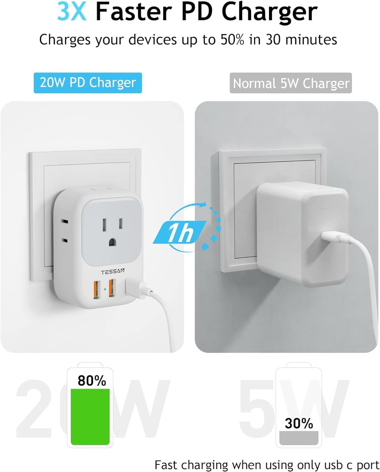 TRHOO-20W PD Multi Plug Adapter, 3 USB Wall Charger Multiports (1 USB C ...
