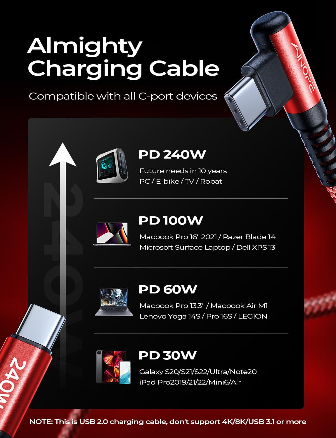 TRHOO-240W High Speed USB C Cable [3.3ft] USBC to USBC Cable, Right ...