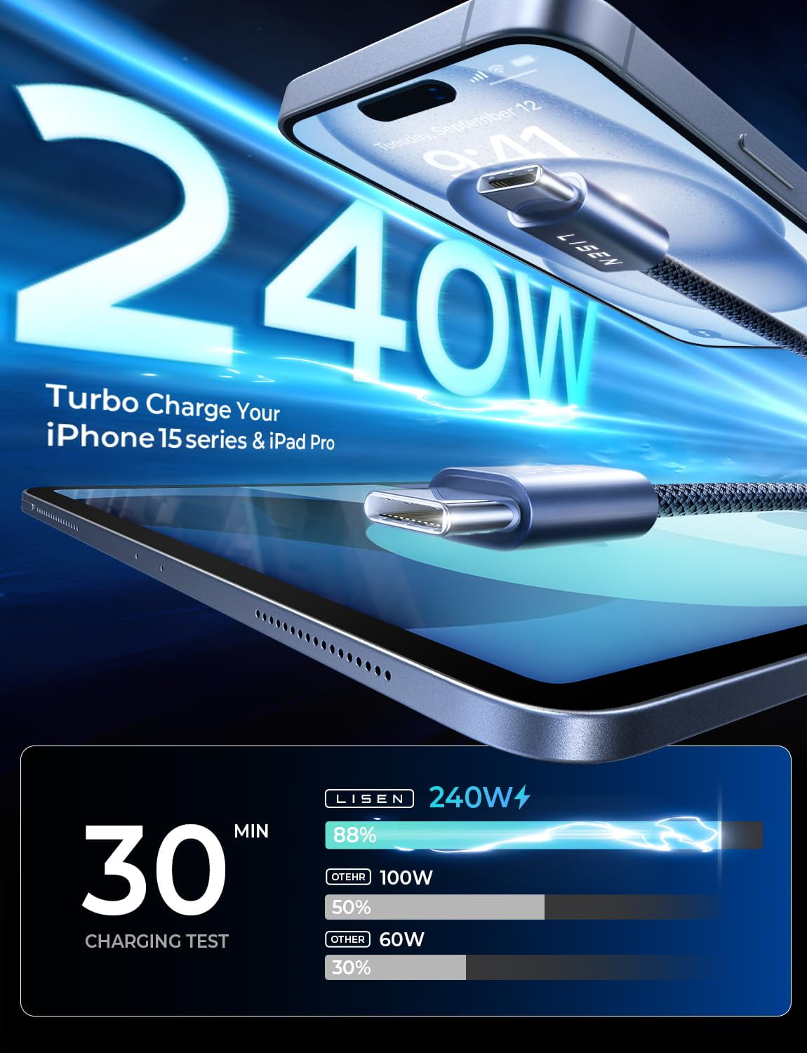 TRHOO-240W USB C to USB C Cable, USBC to USBC Type C Charger Fast Charging Cable Cord for ...