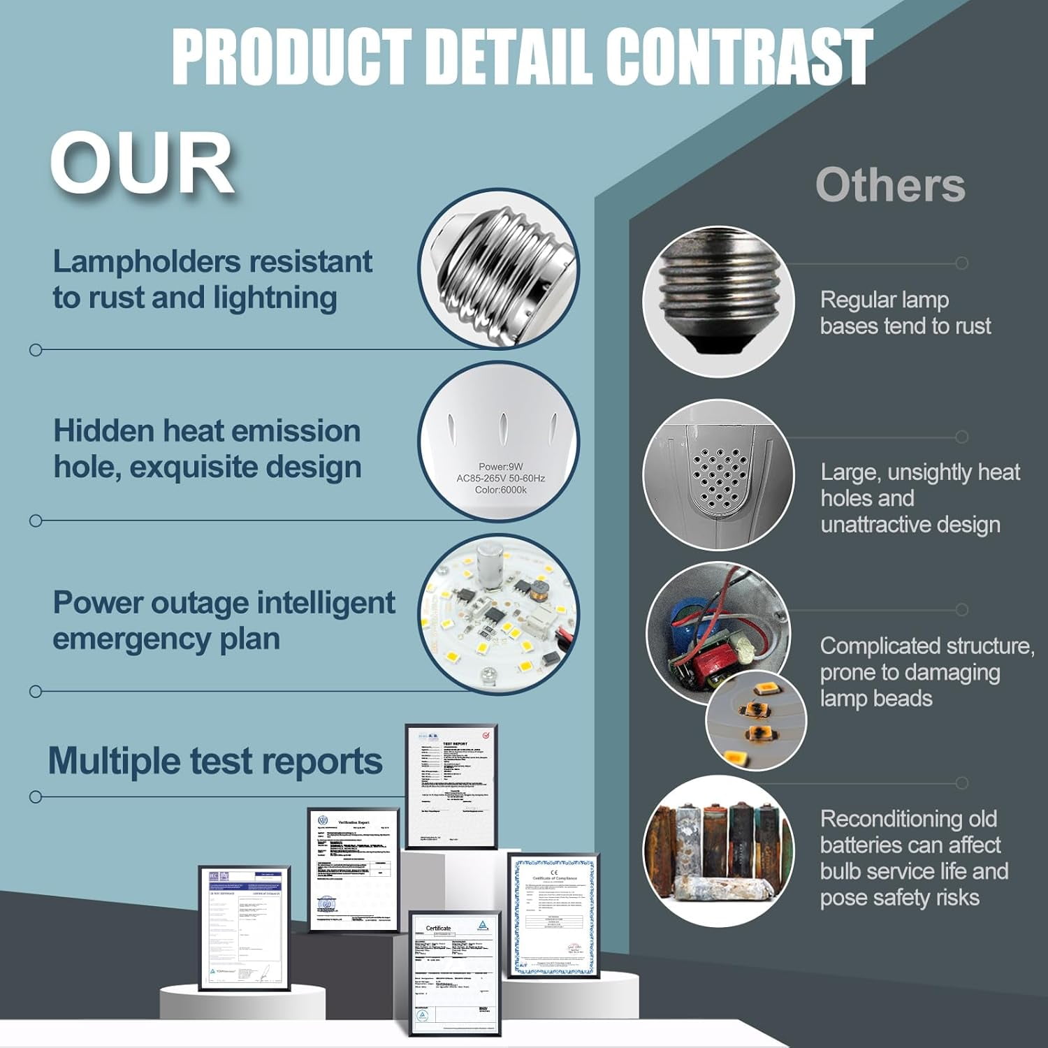 TRHOO-3 Pack Rechargeable Light Bulbs, Battery Emergency Light Bulb 9W ...