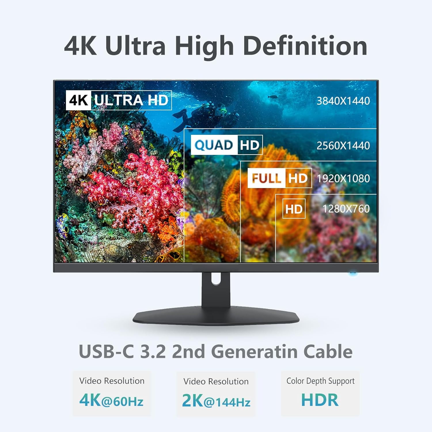 TRHOO-4K USB-C Monitor Cable [6FT, 2-Pack], UHD USB C Video Cable ...