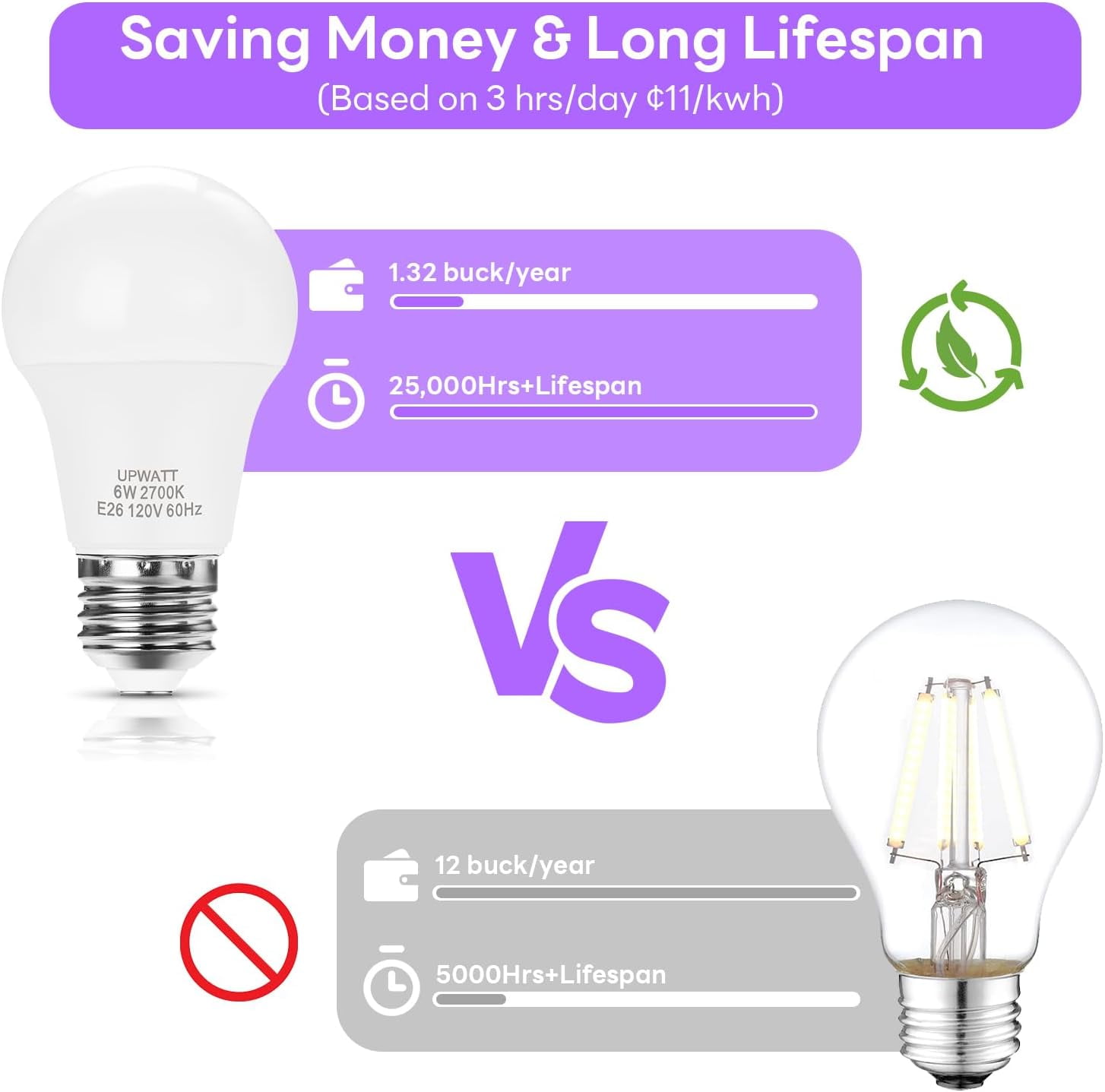 TRHOO-A19 LED Light Bulb, 6W (40W Equivalent) 2700K Warm Yellow Light ...