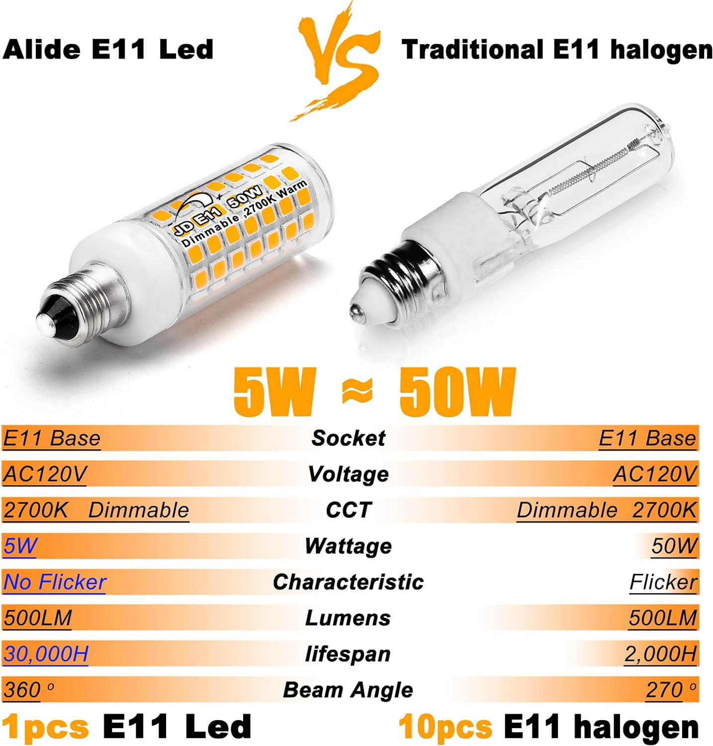 TRHOO-E11 Led Bulbs Dimmable No-Flicker, JDE11 120V 50W Halogen Candelabra Bulb Equivalent,T3 T4 ...