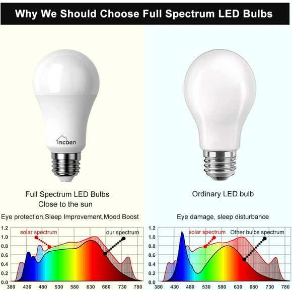 Full Spectrum Light Bulbs
