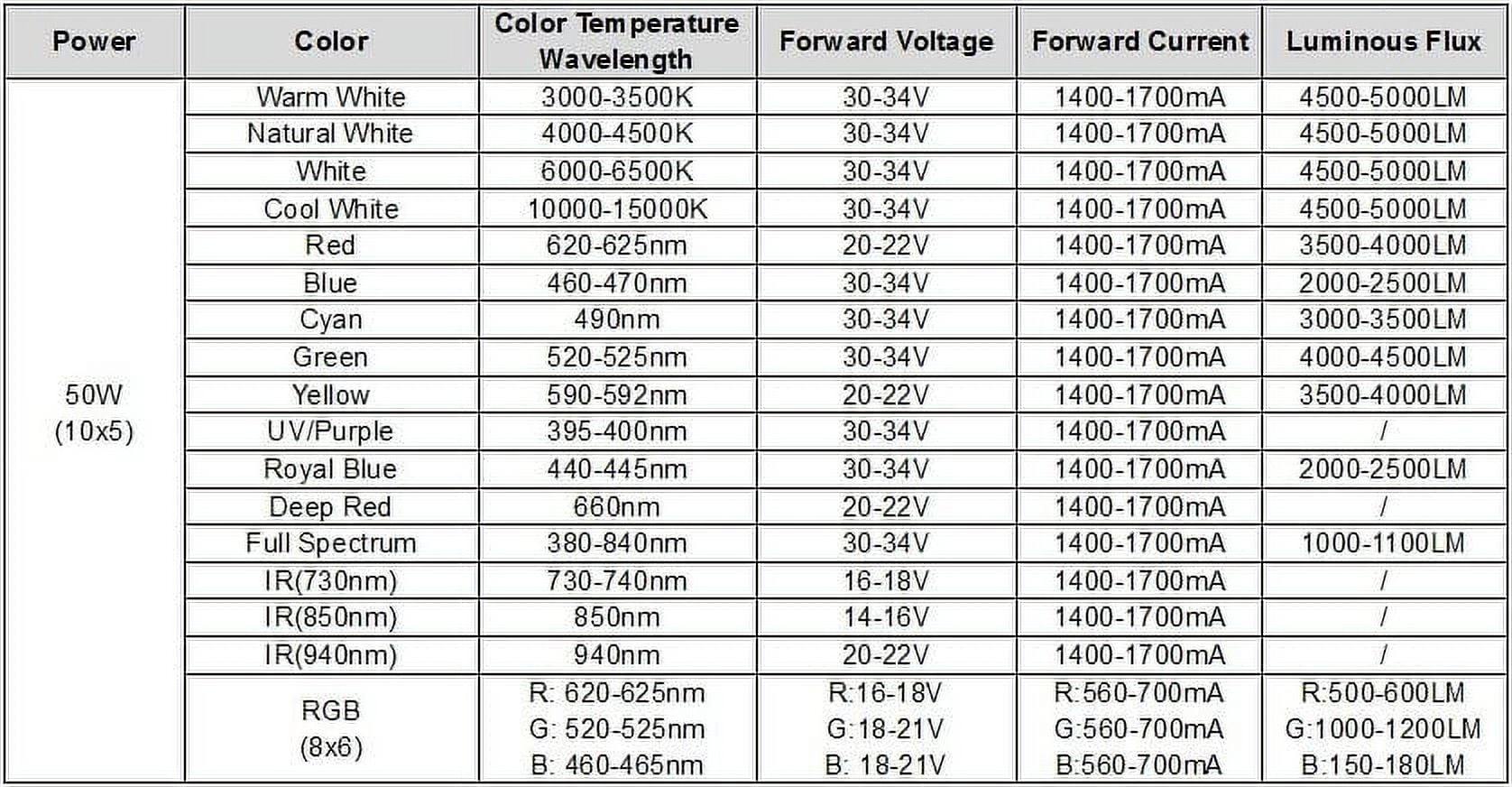 TRHOO-High Power Led Chip 50W Full Spectrum Plant Grow Light (380nm ...