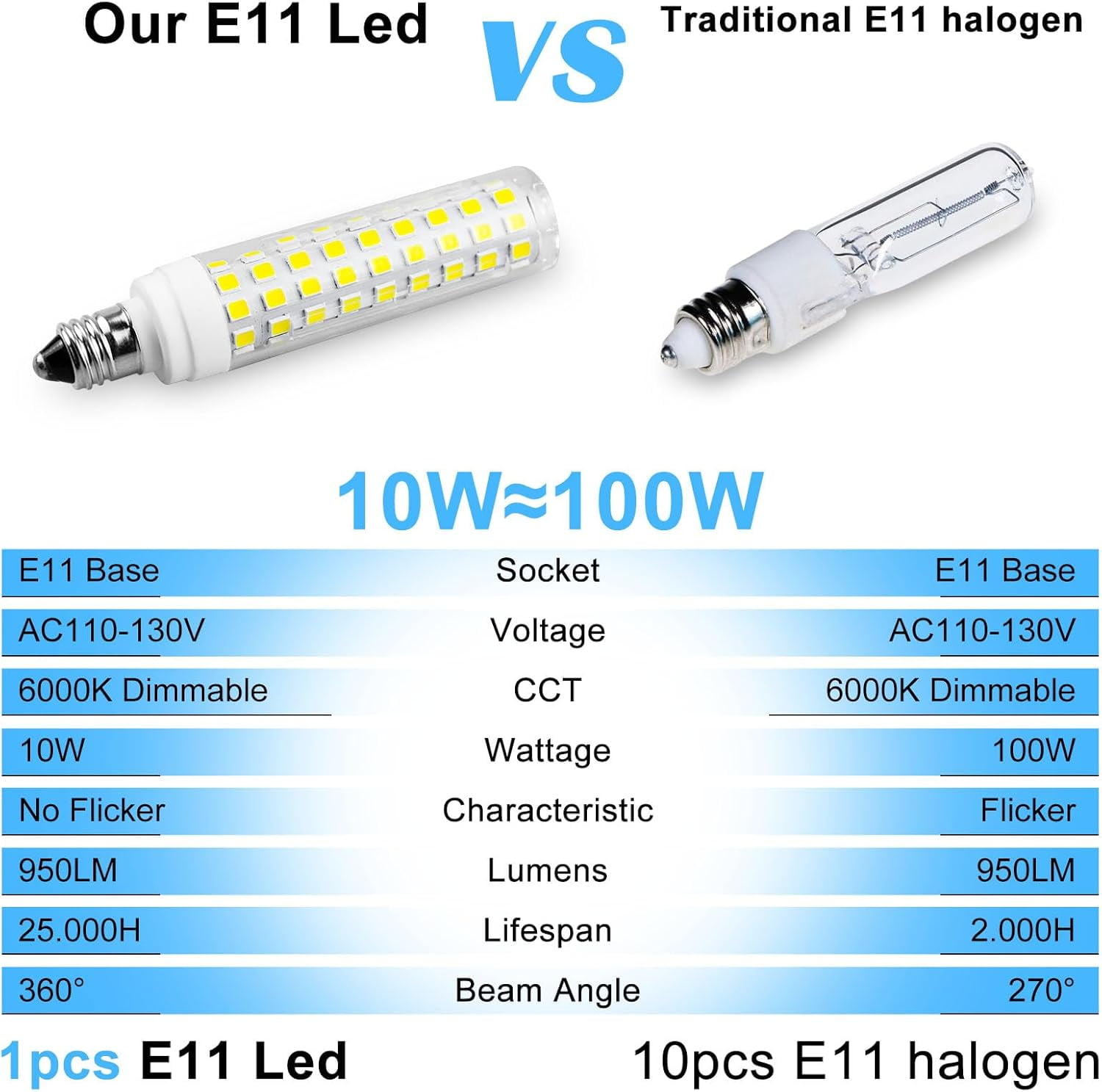 TRHOO-JDE11 120V 100W Equivalent Halogen Candelabra Bulbs 950LM Dimmable E11 10W Daylight White ...