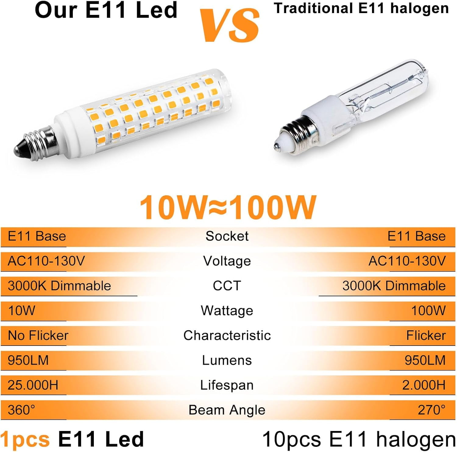 TRHOO-JDE11 120V 100W Equivalent Halogen Candelabra Led Bulbs 950LM Dimmable E11 10W Warm White ...