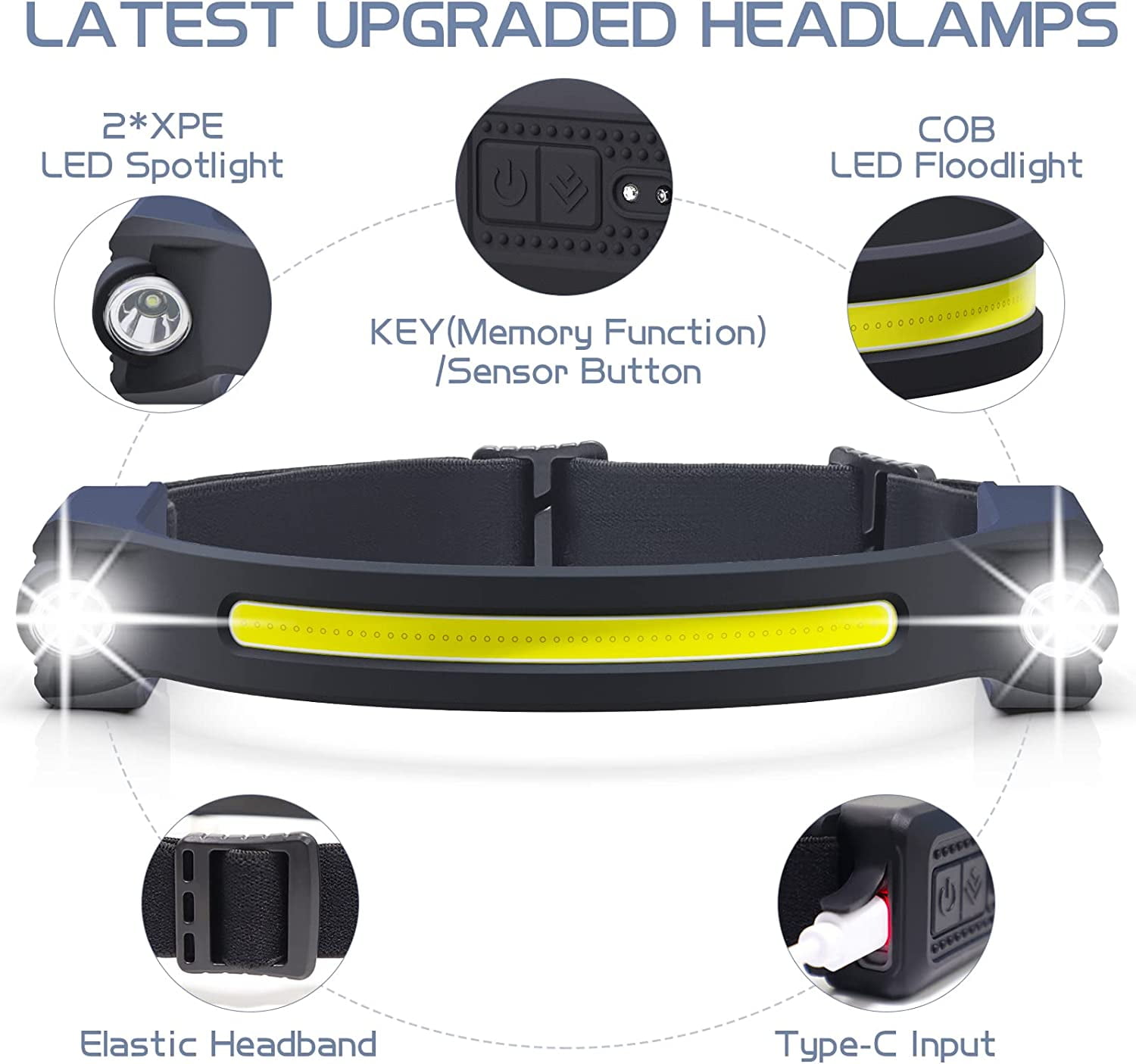 TRHOO-LED Headlamp Rechargeable, 2 XPE LED and COB LED Head Lamp, Sensor Mode, 260° Wide Beam ...