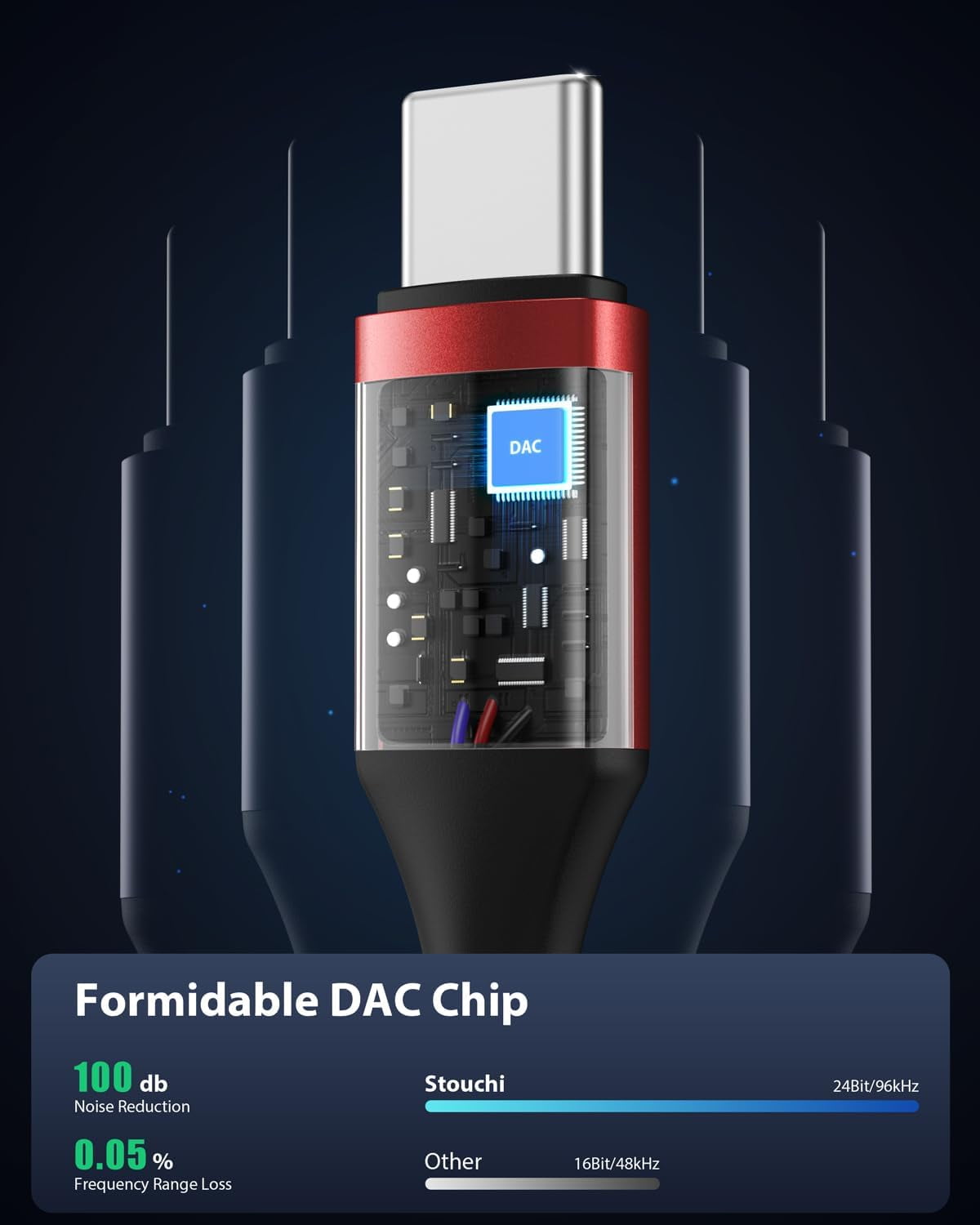 TRHOO-USB C to 3.5mm Female Adapter 2 Packs, Type C Headphone Audio Jack Cable Cord Hi-Fi Dongle ...