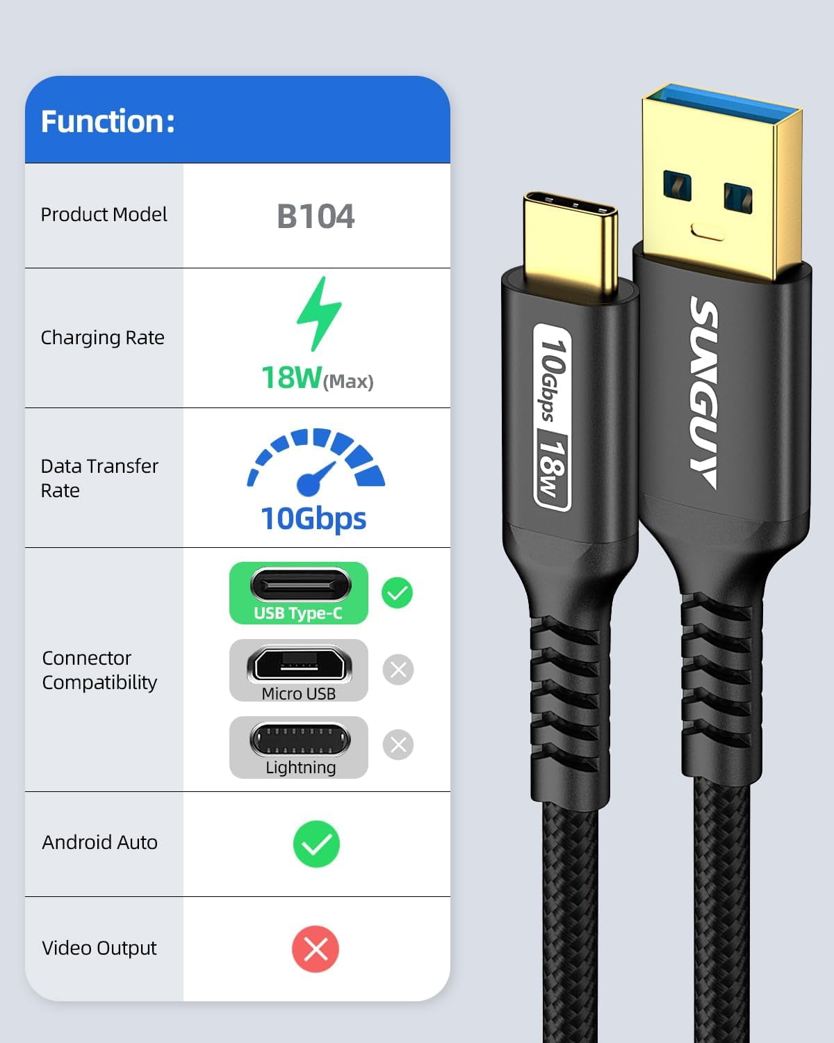 TRHOO-USB C Android Auto Cable 1FT[5Pack], 10Gbps USB C 3.1 Gen2 USB A ...
