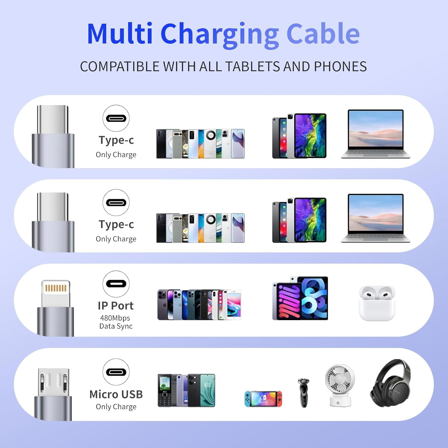 TRHOO-USB C Multi Charging Cable [1Pack 5FT], 4 in 1 Charging Cable ...