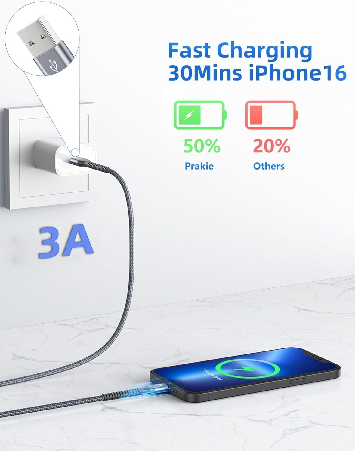 TRHOO-USB A to USB C for Carplay USB C Cable 3FT, Car Charger Cable 2Pack Short Type C Fast ...