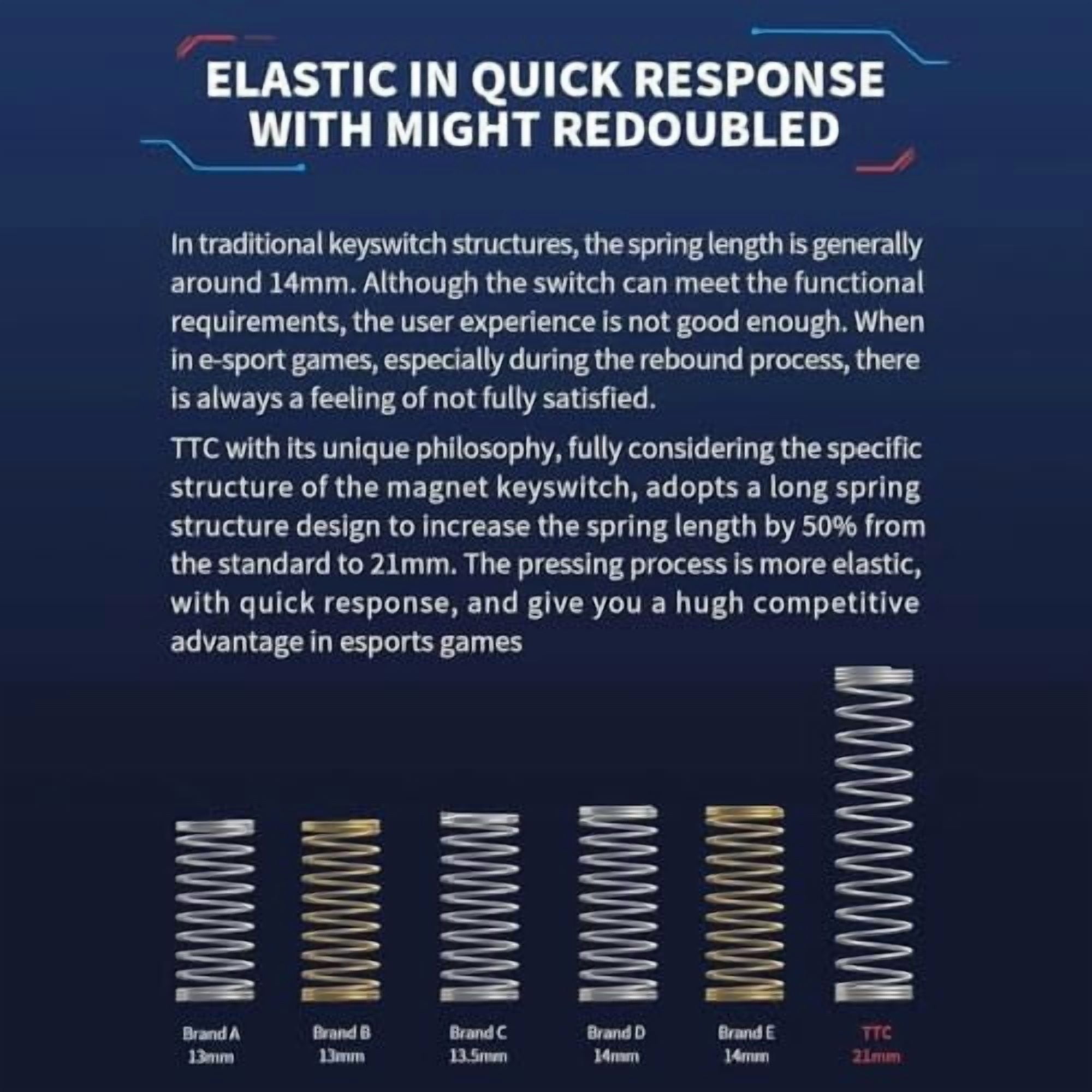 TTC King of Magnetic Switch, Linear Pre-lubed Hall-Effect Magneto ...