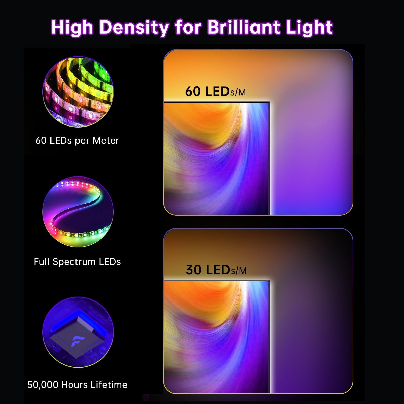 TV LED Backlight,Cuttable Rgb LED Strip for TVs and PC Monitors,Screen ...