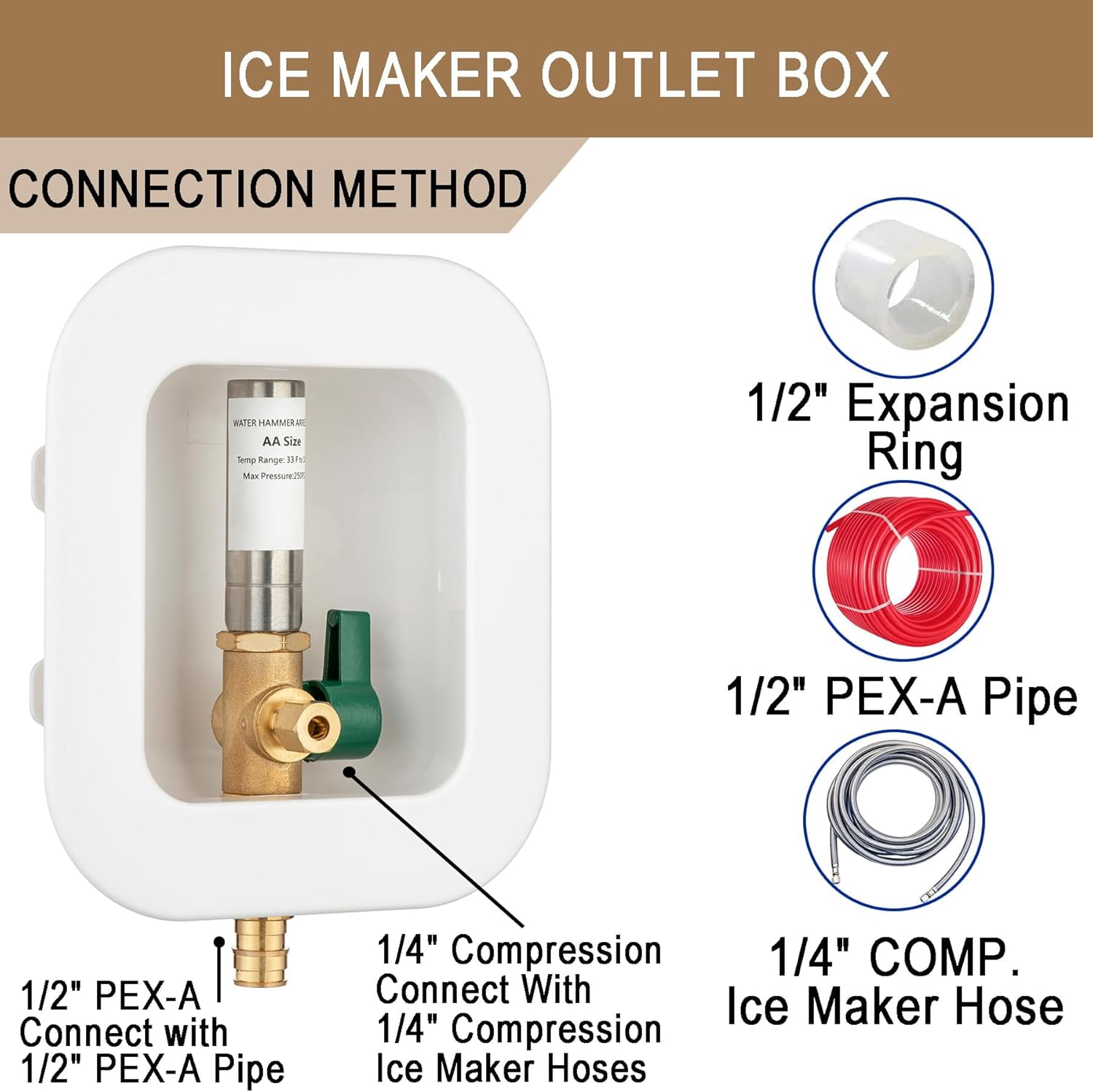 TYHREF-[1 Piece] Ice Maker Outlet Box PEX-A Expansion with Hammer ...