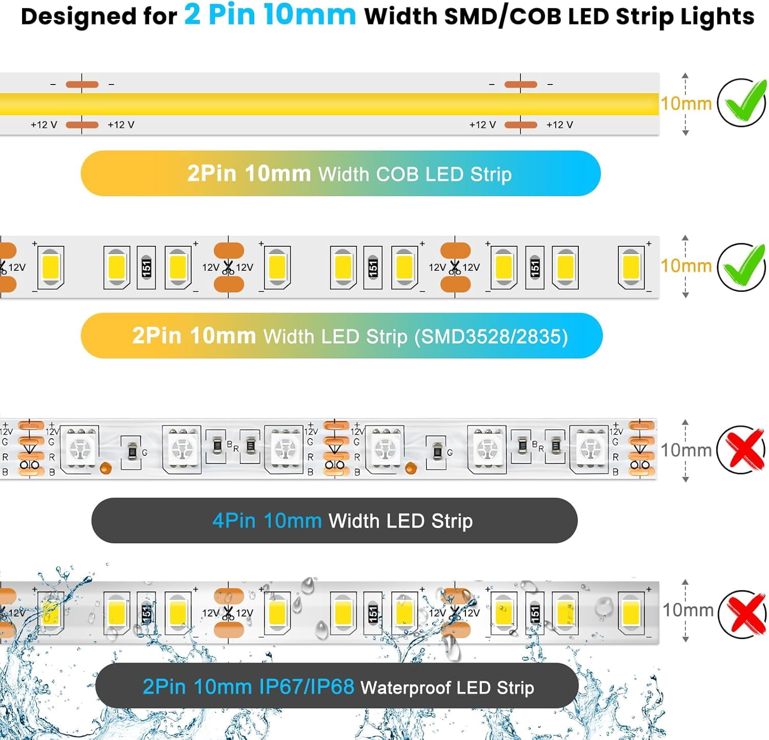 TYHREF-15 Pack LED Strip Connectors 2 Pin 10mm Solderless, Transparent LED Tape Light Connectors ...
