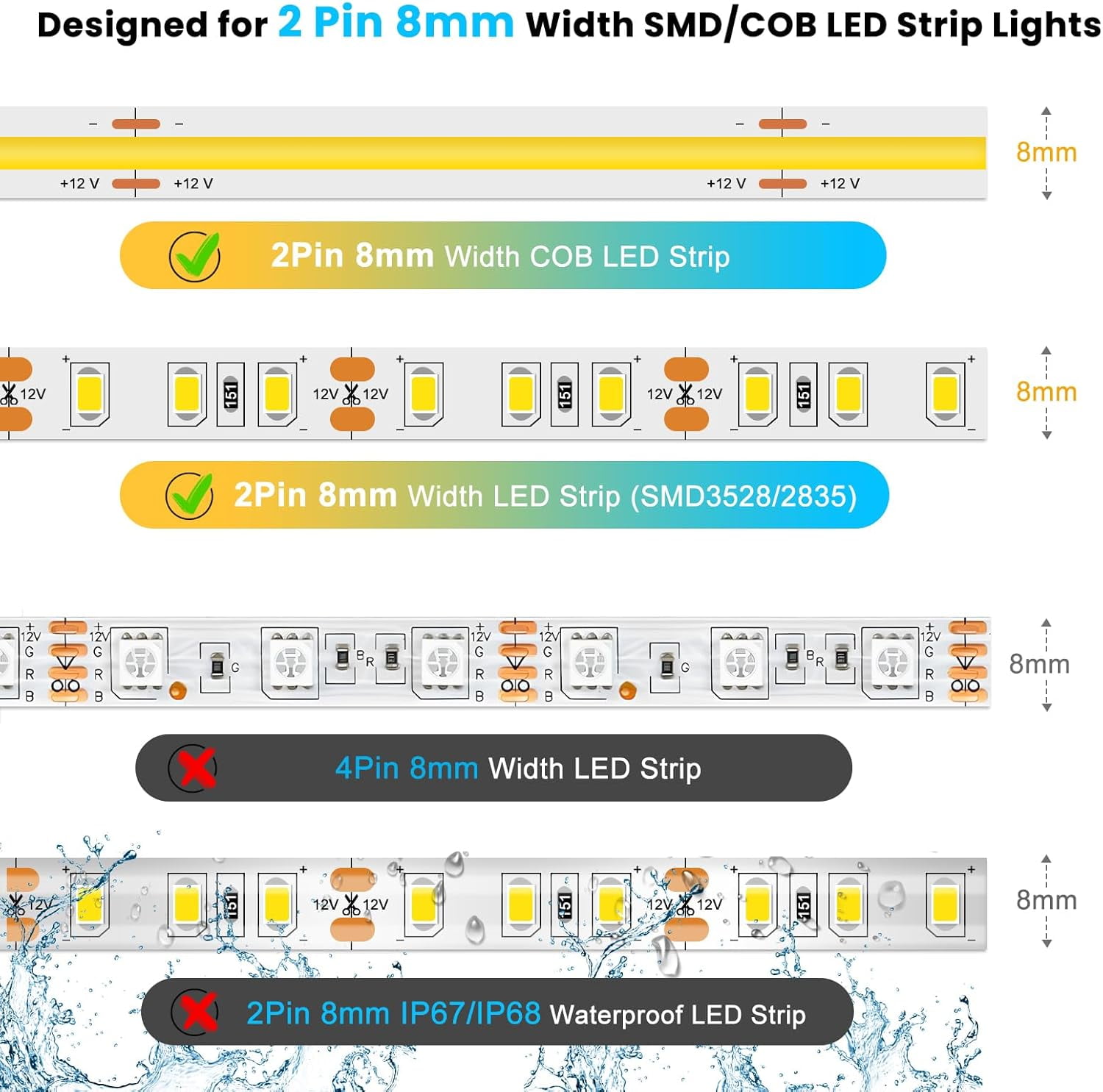 TYHREF-15 Pack LED Strip Connectors 2 Pin 8mm Solderless, Transparent ...