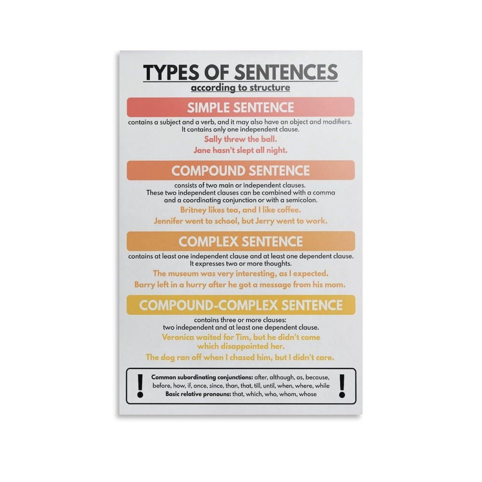 TYPES OF SENTENCES According to Structure, Chart for Homeschool ...