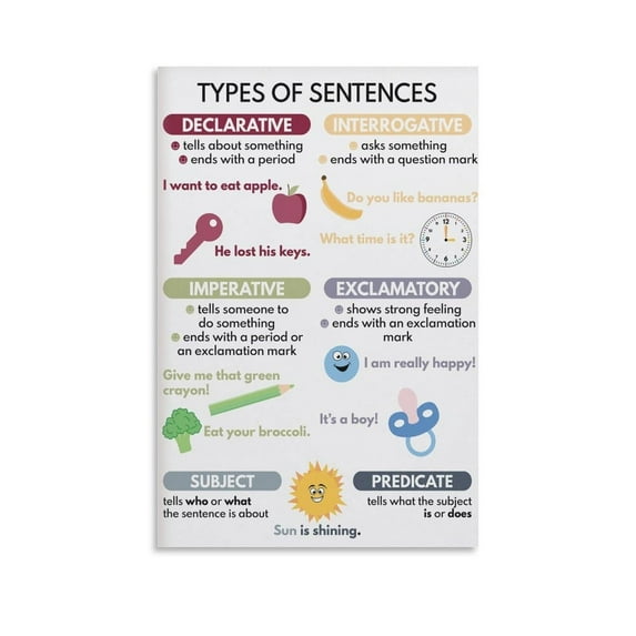 TYPES OF SENTENCES, Grammar Anchor Chart for Homeschool, English ...