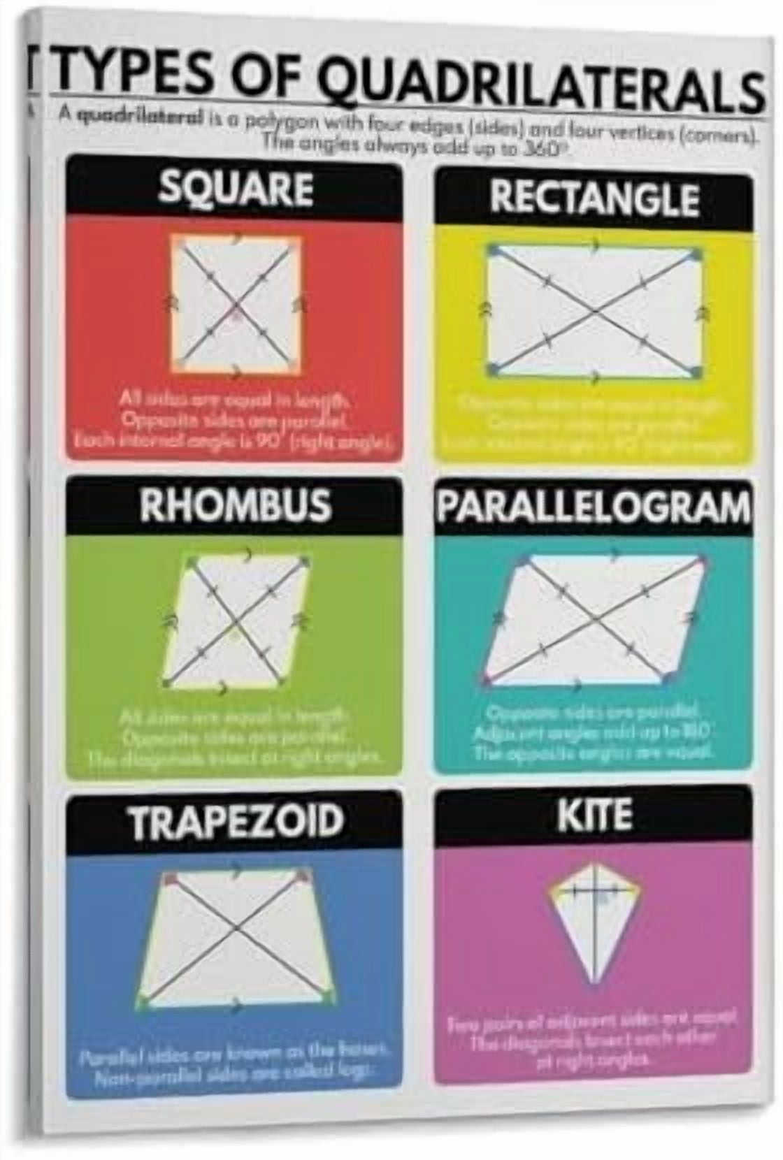 TYPES OF QUADRILATERALS, Geometry, Geometric Shapes, Educational Poster ...