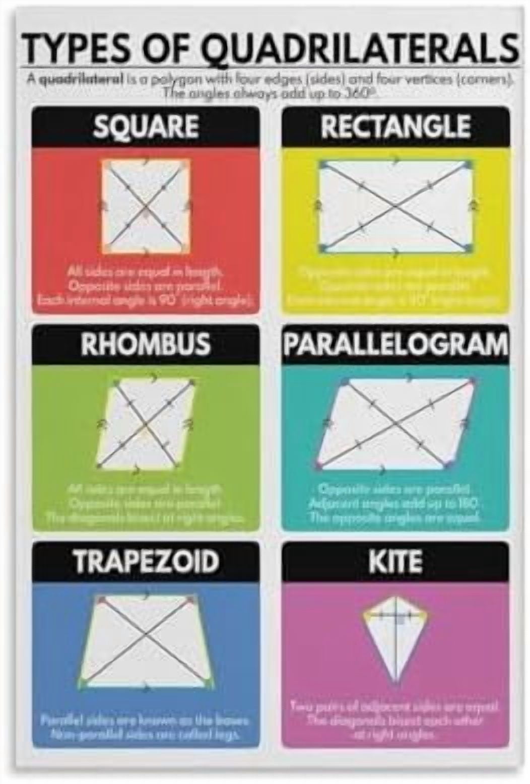 TYPES OF QUADRILATERALS, Geometry, Geometric Shapes, Educational Poster ...
