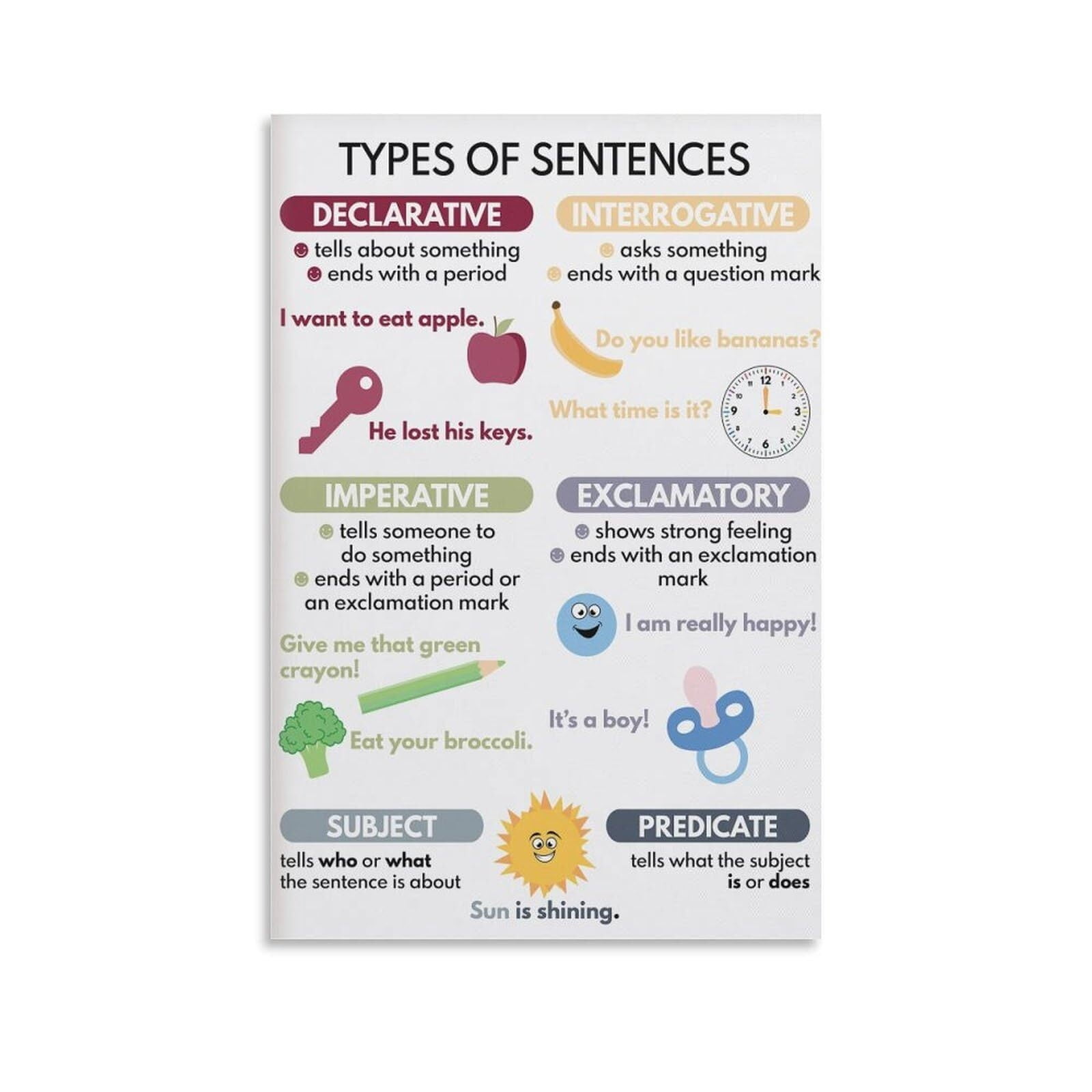 TYPES OF SENTENCES, Grammar Anchor Chart for Homeschool, English ...