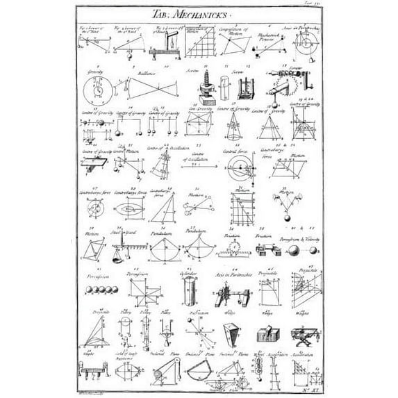 Table Of Mechanicks Poster Metal Sign 8Inx 12In Metal Print 8x12 Square ...