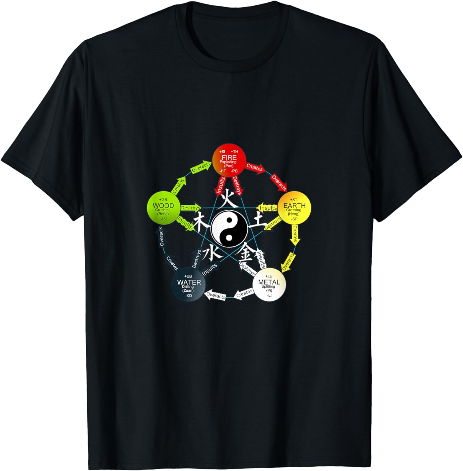 Tai Chi Gift Yin Yang Five Elements Zen Chinese Medicine T-Shirt ...