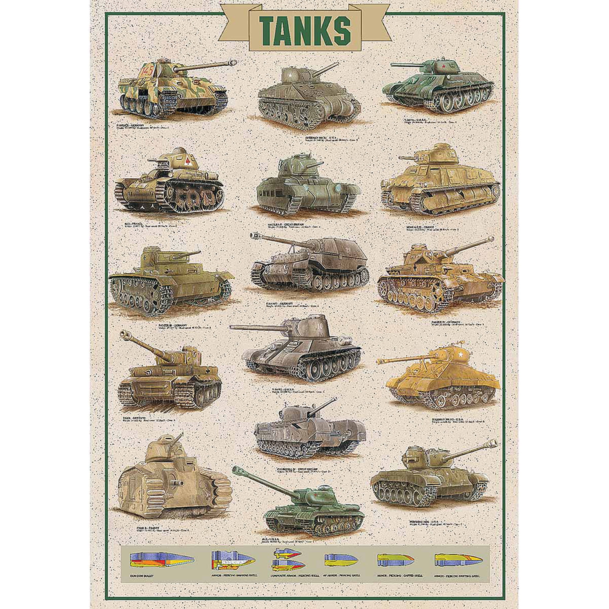 Tanks Educational Chart - Walmart.com