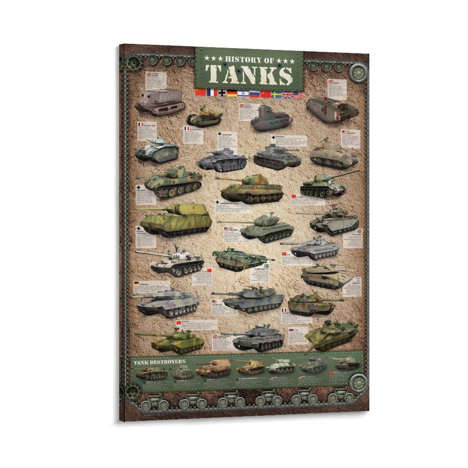 Tanks of WWII Educational Poster Painting On Canvas Wall Art Poster ...