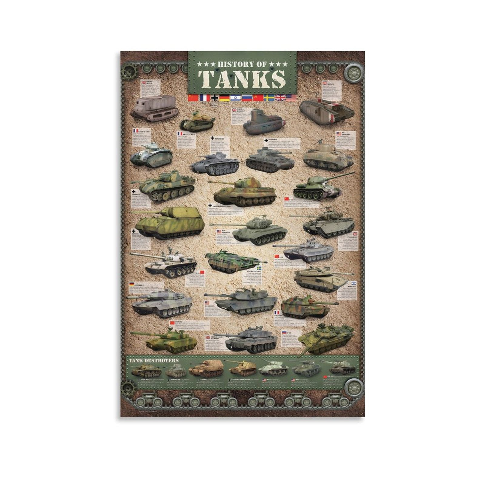 Tanks of WWII Educational Poster Picture Print Canvas Poster Wall Paint ...