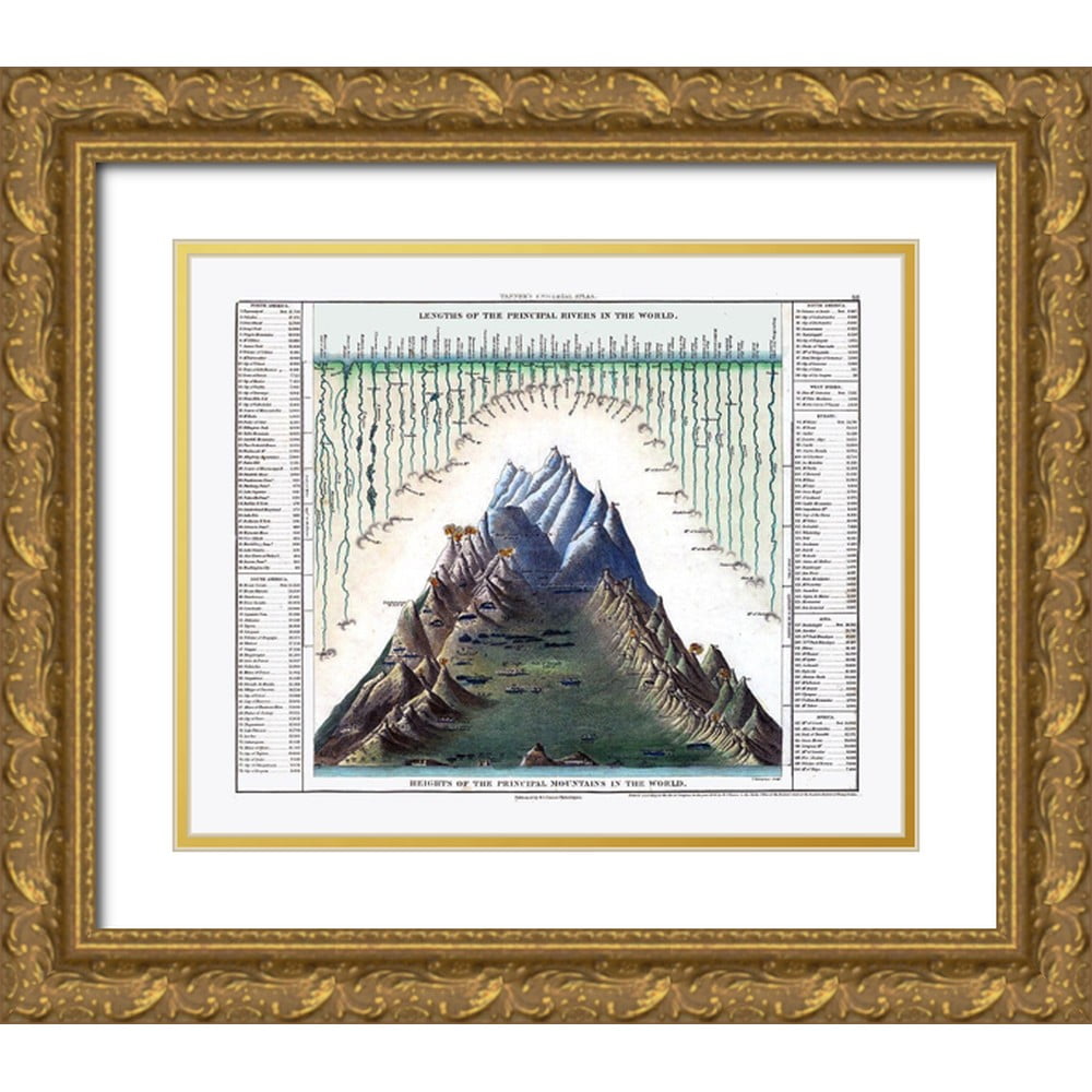 Tanner 18x15 Gold Ornate Wood Framed with Double Matting Museum Art ...