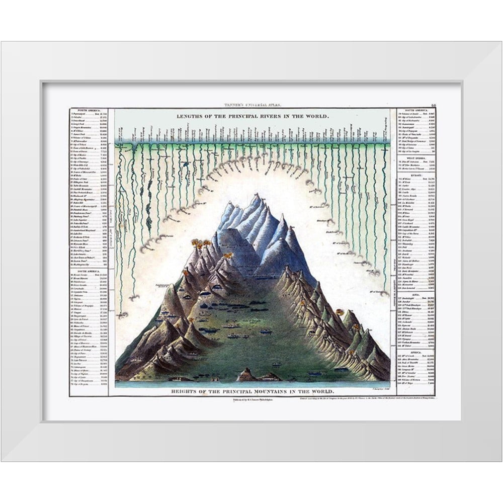 Tanner 31x26 White Modern Wood Framed Museum Art Print Titled ...