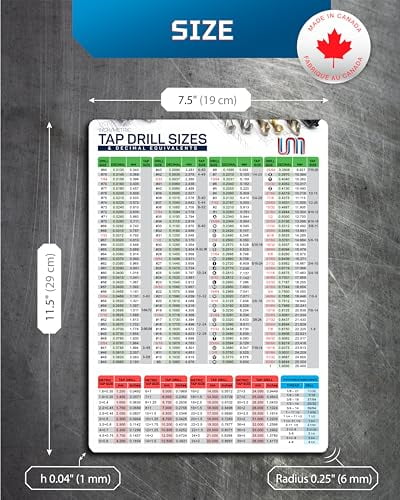 Tap Drill Guidance Chart | Decimals Equivalents Flexible Magnetic Drill Poster | Fractional ...