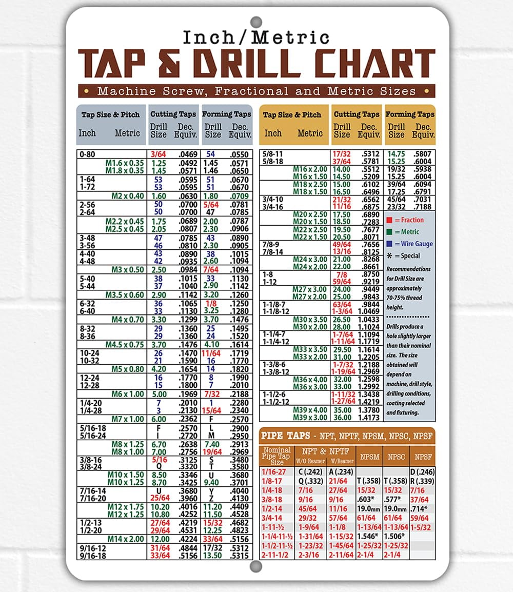 Tap & Drill Metric Conversion Chart Durable Metal Tin Sign 8x12 Inch ...